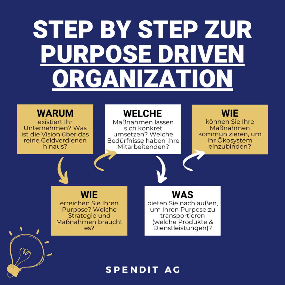 Purpose Driven Organization