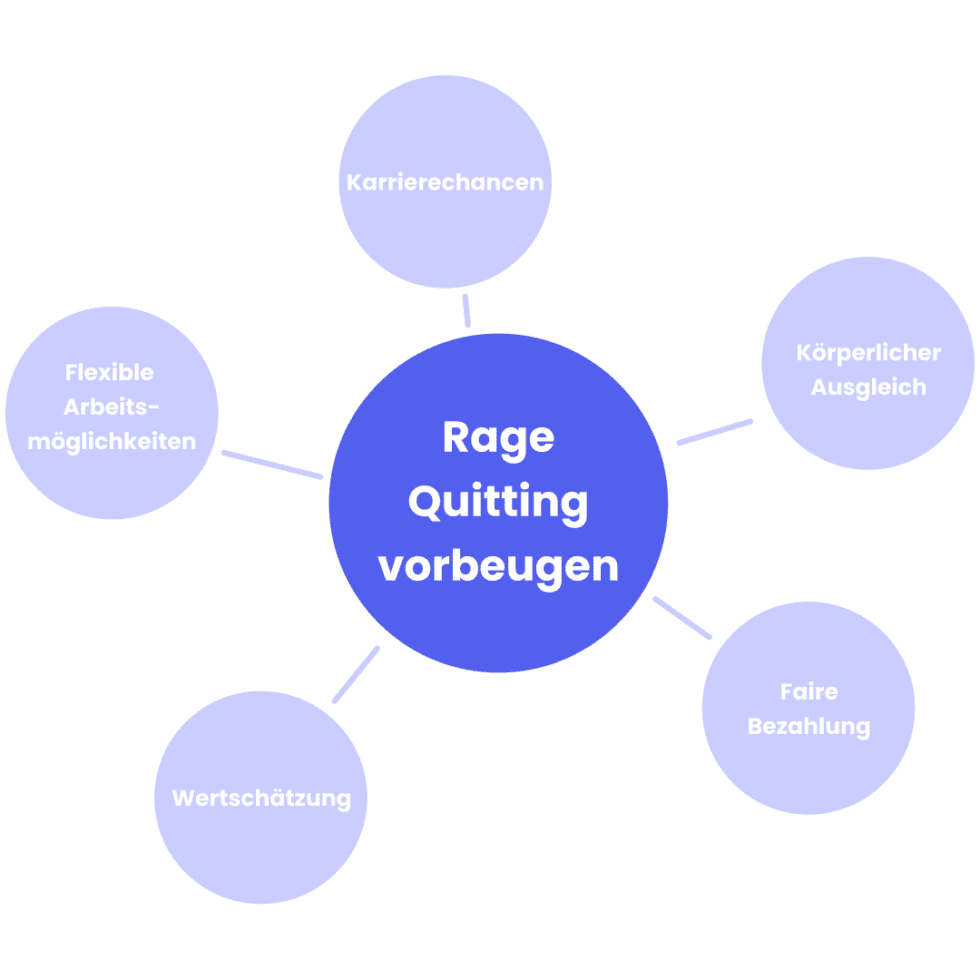 Rage Quitting Magazin der SPENDIT AG