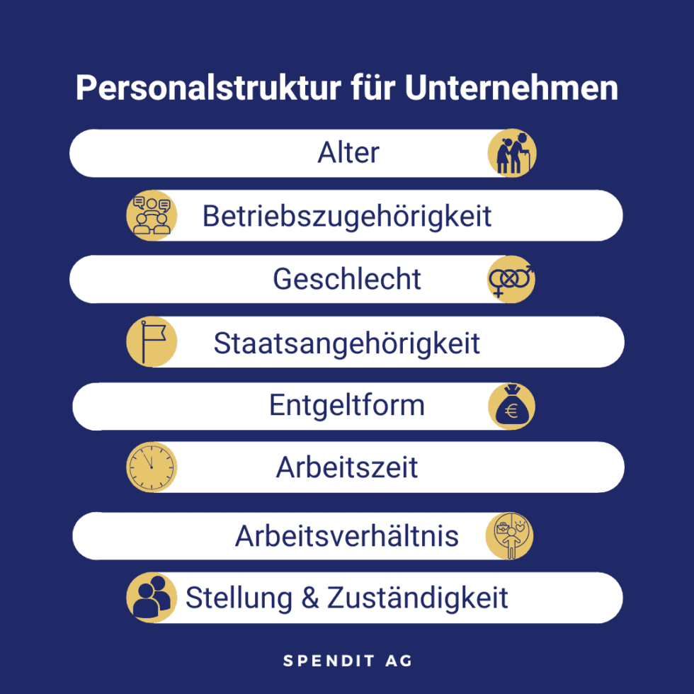 Personalstruktur – was ist das?