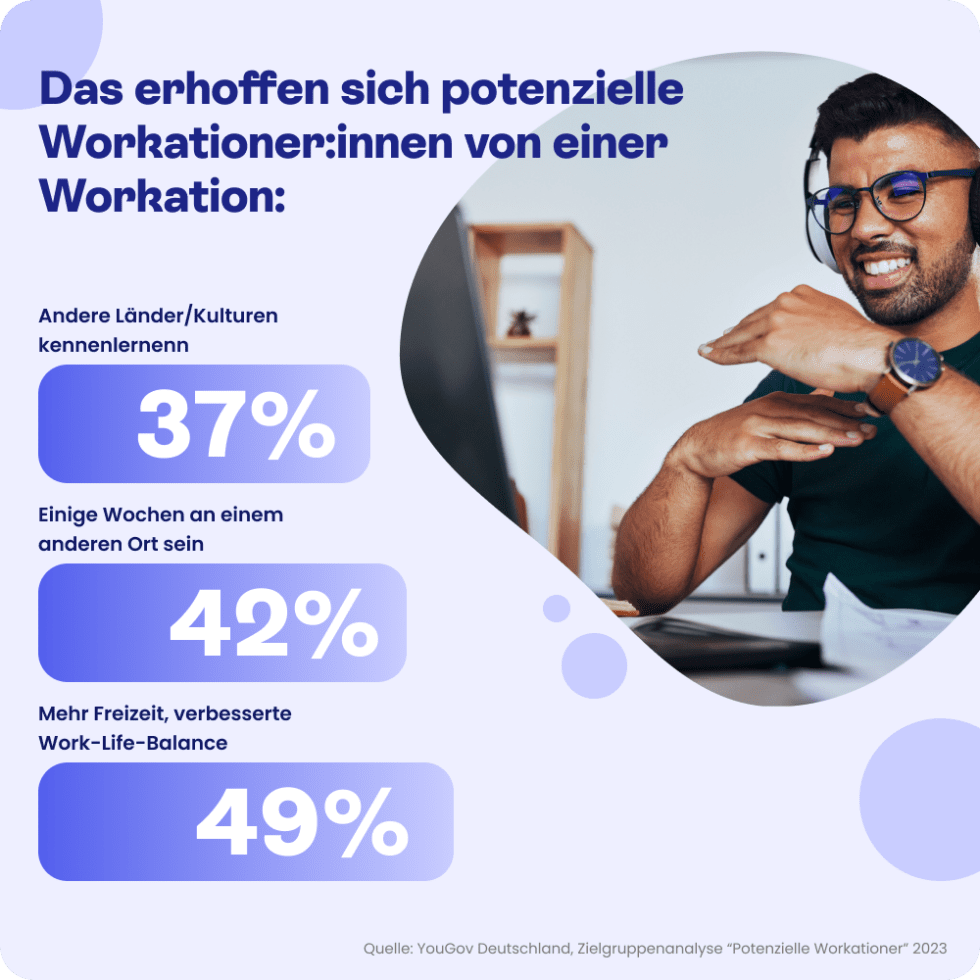 Workation Magazin der SPENDIT AG