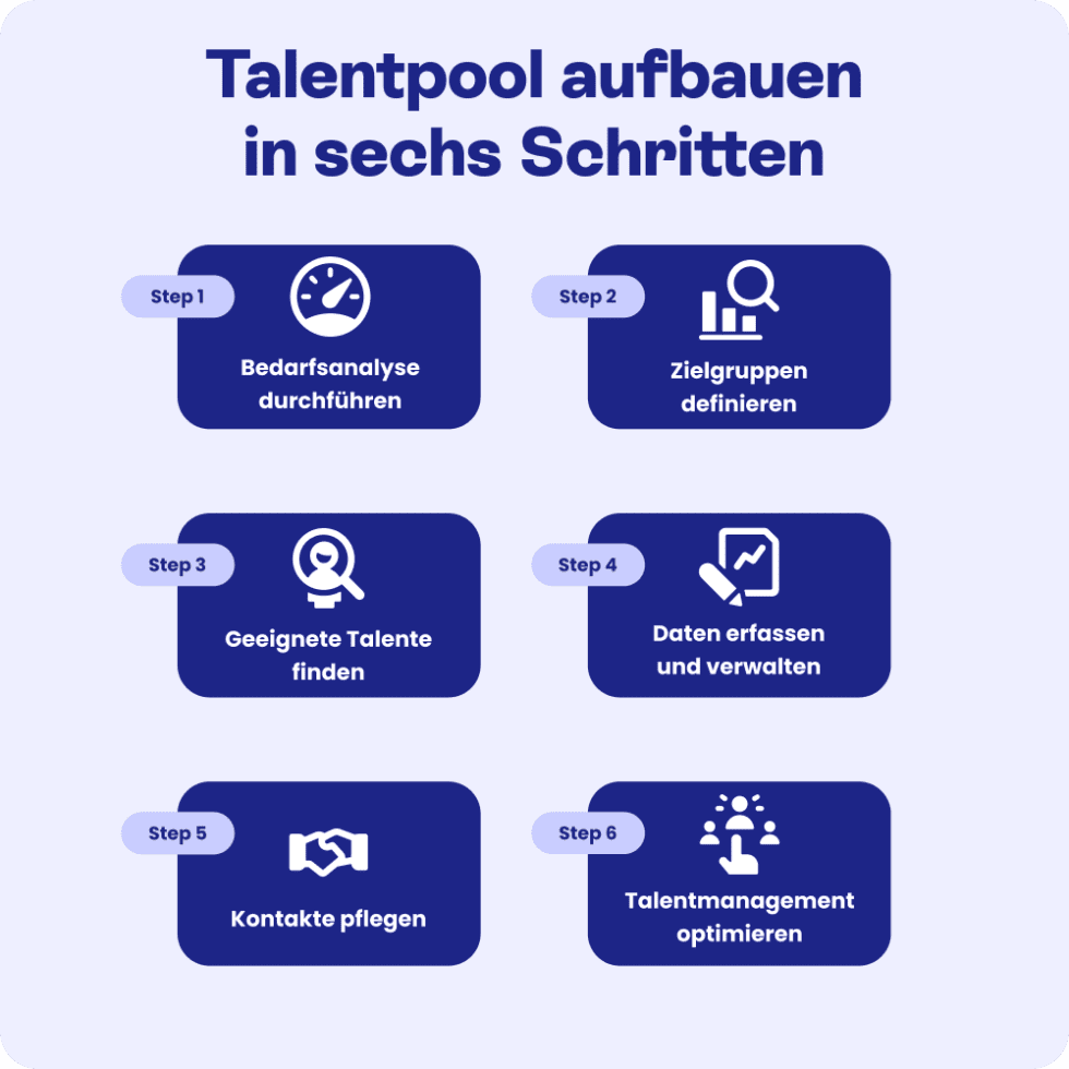 Talentpool Magazin der SPENDIT AG