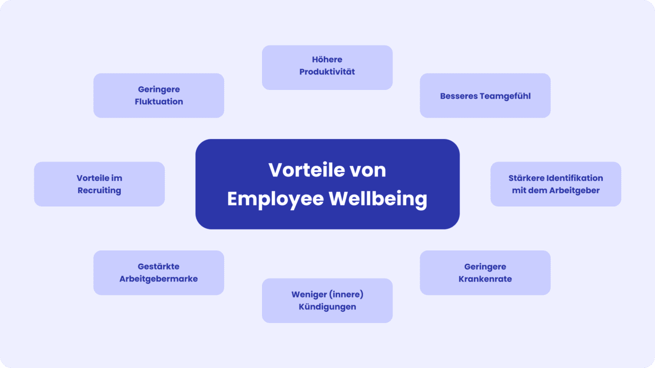 Employee Wellbeing Magazin der SPENDIT AG