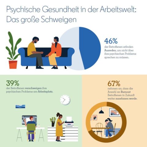Mentale Gesundheit am Arbeitsplatz Magazin der SPENDIT AG